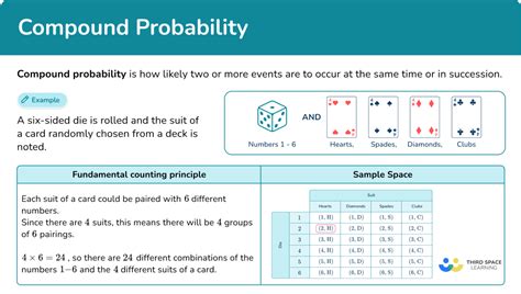 Compound Probability Math Steps Examples And Questions