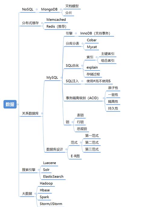 最全java架构师技能树:java编程网络设计模式数据库分布式java技能树java奥利给的博客 Csdn博客 最全java架构师技能树:java编程网络设计模式数据库分布式java技能树java奥利给的博客 Csdn博客