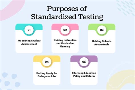 What Is Standardized Testing Explained For Educators