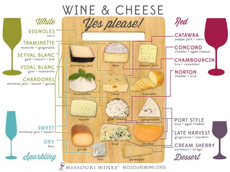 Whine And Cheese