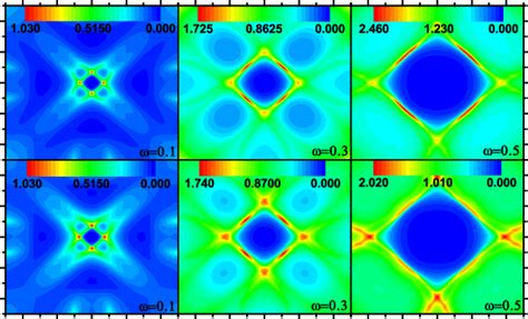 Color Online The Rpa Renormalized Spin Susceptibility Upper Panels Download Scientific