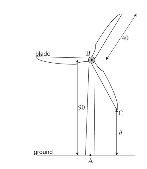Ib Mathematics Sl 2 5 Modelling With The Various Functions Ai Hl Paper 2 Exam Style Questions