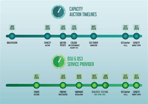 Entry 20 By Identdzines For Design A Timeline Diagram Freelancer