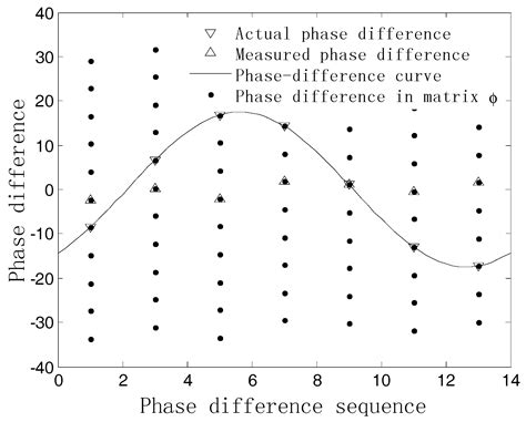 Ambiguity Resolution For Passive 2 D Source Localization With A Uniform Circular Array