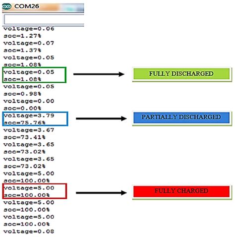 SOC Estimated Through The Arduino Device Download Scientific Diagram