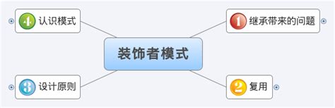 Php设计模式之装饰者模式php装饰者模式 Csdn博客 Php设计模式之装饰者模式php装饰者模式 Csdn博客