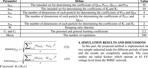 The Parameters Of Pso Algorithm Download Scientific Diagram
