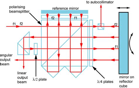 Schematic Of Interferometer Download Scientific Diagram
