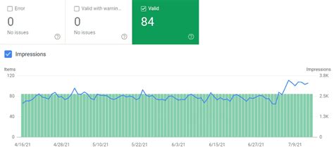 Understanding And Benefitting From Faq Structured Data Netvantage Seo