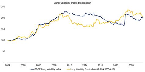 Long Volatility Versus Tactical Asset Allocation