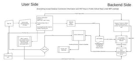 GitHub Iotoffgrid Breakneck Ridge Initiative IoT Solution With An Open Source And Free To Use