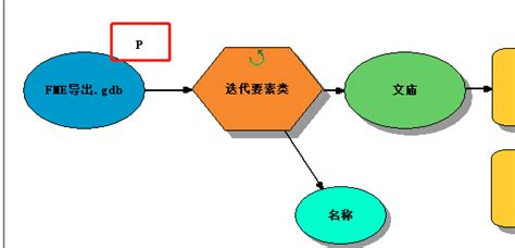 Arcgis模型构建器modelbuilder知识要点汇总 Csdn博客