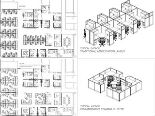 Agile Office Spaces PPTX