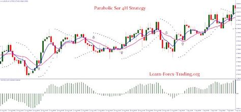 Breakout Entry Pullback Entry Swing Setup Examples Learn Forex