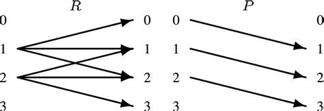 Program P Is Correct With Respect To R Download Scientific Diagram