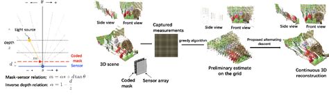 Figure From Image And Depth Estimation With Mask Based Lensless Cameras Semantic Scholar