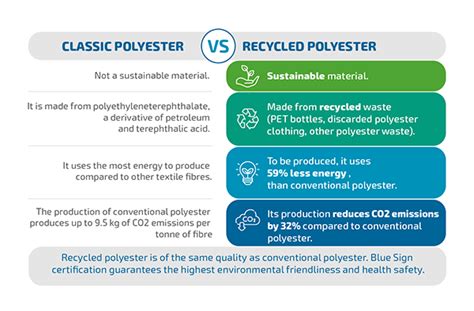 Why Recycled Polyester Wamu®