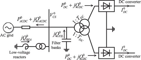 Figure 1 From Robust Voltage Control Strategy For Hybrid Acdc Sending