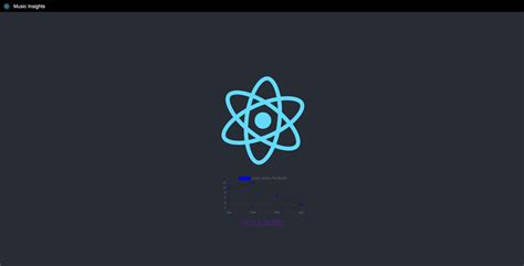 Basic Chart Implementation · Issue 31 · Lukeryktamusic Insights · Github