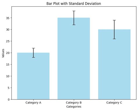 Standard Deviation Codanics