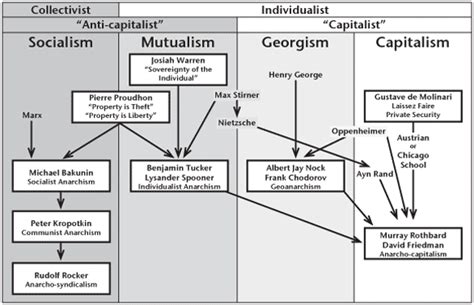 Anarcho Capitalist Faq