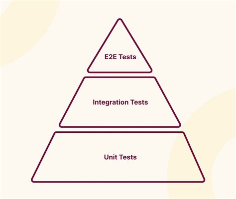 Difference Between Manual And Automation Testing In Flutter By Pragati Flutterdevs