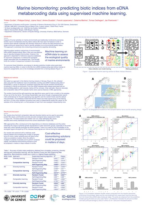 Pdf Marine Biomonitoring Predicting Biotic Indices From Edna Metabarcoding Data Using