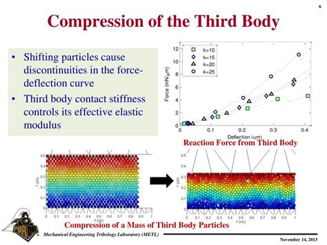 ppt third body modeling using a combined finite discrete element