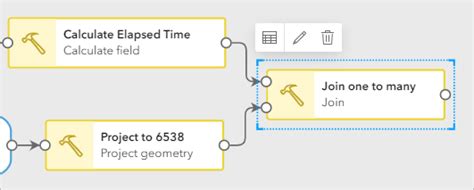 Get Started With ArcGIS Data Pipelines Documentation