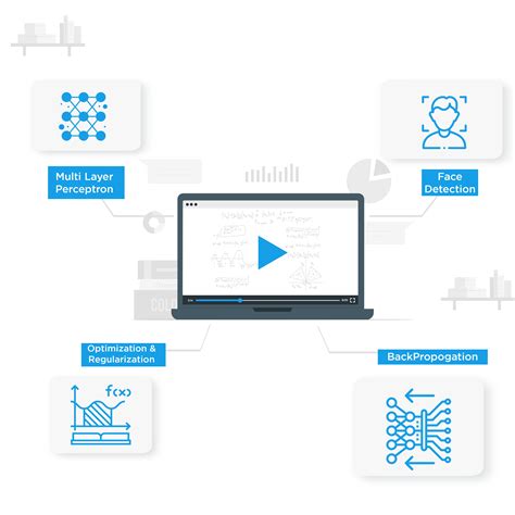 Deep Learning Course Pyimagesearch