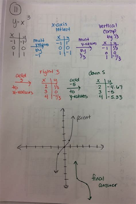 Unit 1 Transformations