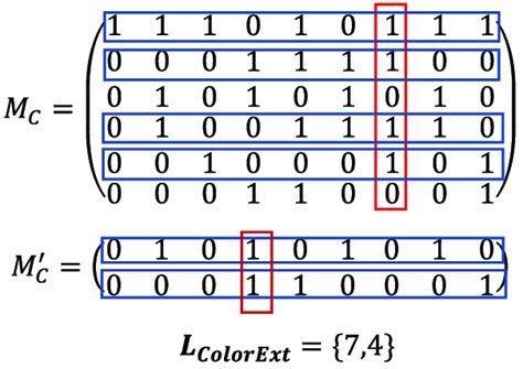Color Matrix Procedure Download Scientific Diagram