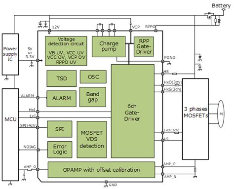 Gate Driver Ic For Automotive Three Phase Brushless Motor Tb9084ftg 도시바 일렉트로닉스 코리아 주식회사 한국