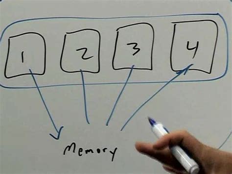 Apis For Parallel Programming Zdnet