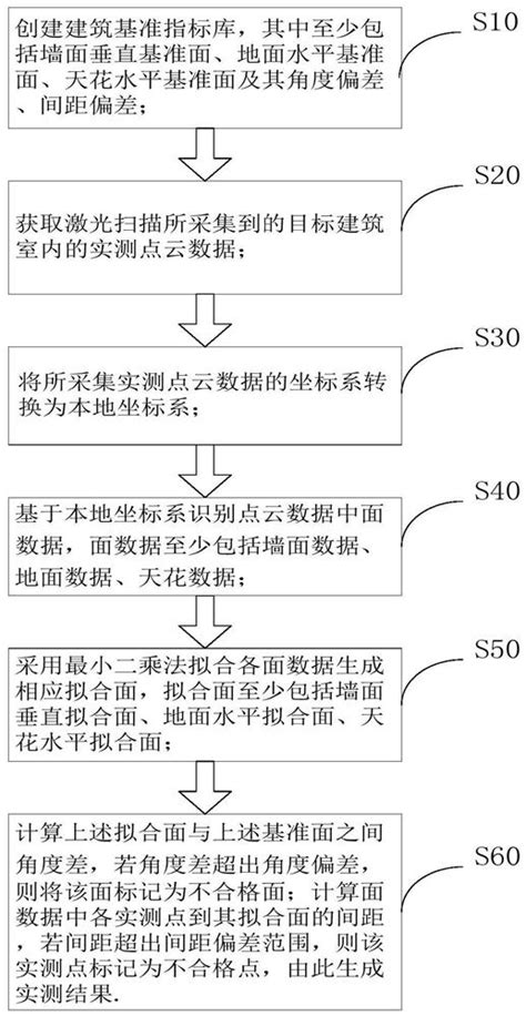 A Building Detection Method And Device Based On Point Cloud Data