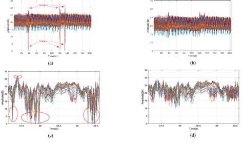 Figure 10 From Hybrid Subcarrier Selection Method For Vital Sign Monitoring With Long Term And