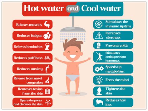 Reasons To Stop Taking Hot Showers