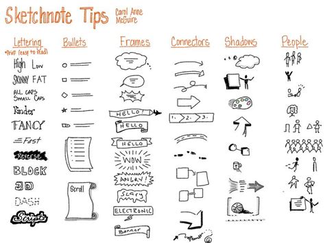 Sermon Notes And Sketchnotes