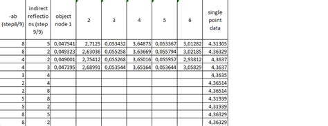 Solved Add Custom Render Parameters To Radiance Export Autodesk Community