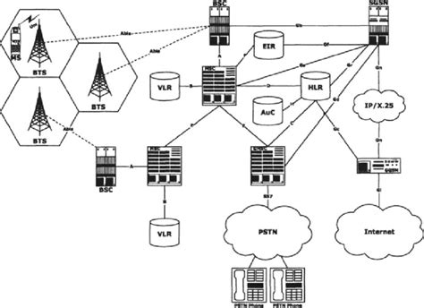 schematic diagram of a gsm network download scientific diagram