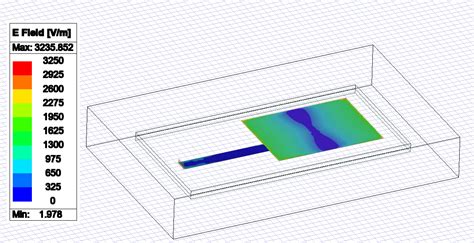 Planar Patch Antenna Design Using Ansys Hfss 3d Layout