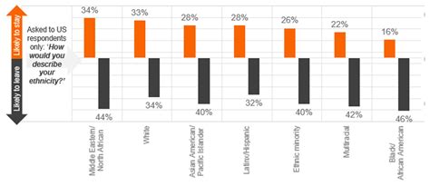 Proximitychart 1 Thomson Reuters Institute