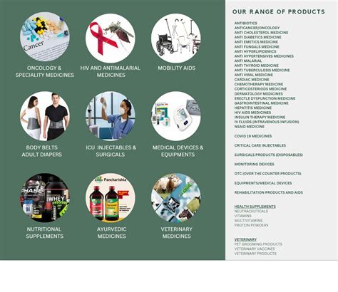 Thyroxine Tab Thyurox 50mg Tab At ₹ 110bottle Nagpur Id 2854600150330