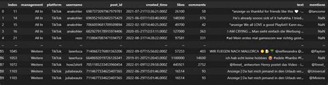 How To Change Pandas Dataframe Style To Default Stack Overflow