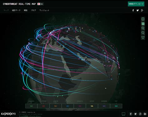 世界中のサイバー攻撃の様子を3dマップでリアルタイム表示、カスペルスキーの「サイバーマップ」が日本語含む10カ国語に対応 Internet Watch