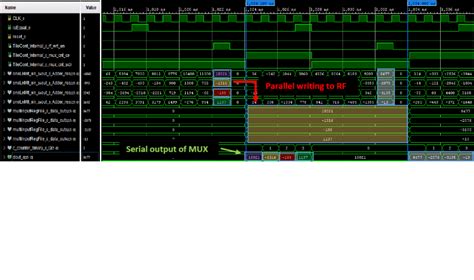 Deep Neural Network Simulator Diglab