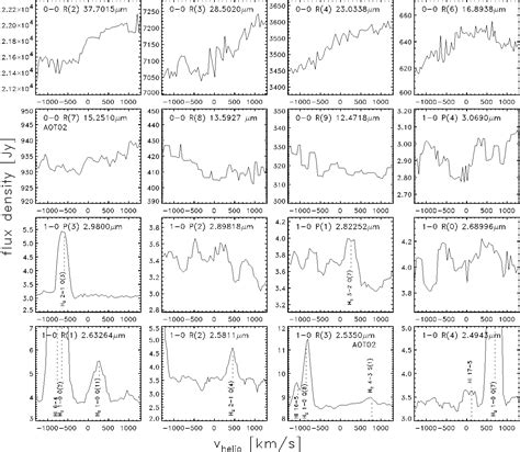 Figure 1 From Astronomy And Astrophysics Detection Of Hd In The Orion Molecular Outflow ⋆