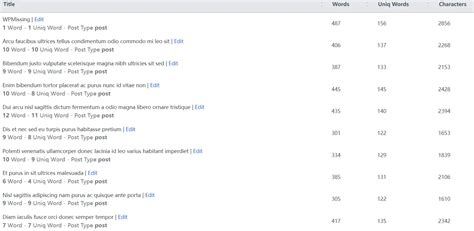 Characters Word Sentence Counter For WordPress Word Count Analysis WP Missing