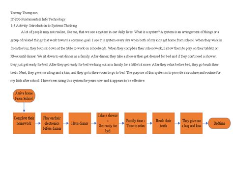 1 3 Activity Introduction To Systems Thinking Flow Chart It200