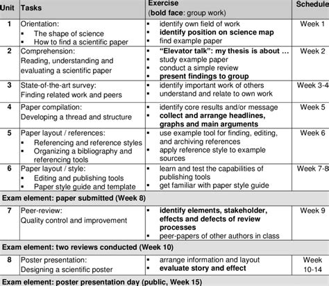 Course Outline Tasks And Exercises Download Table